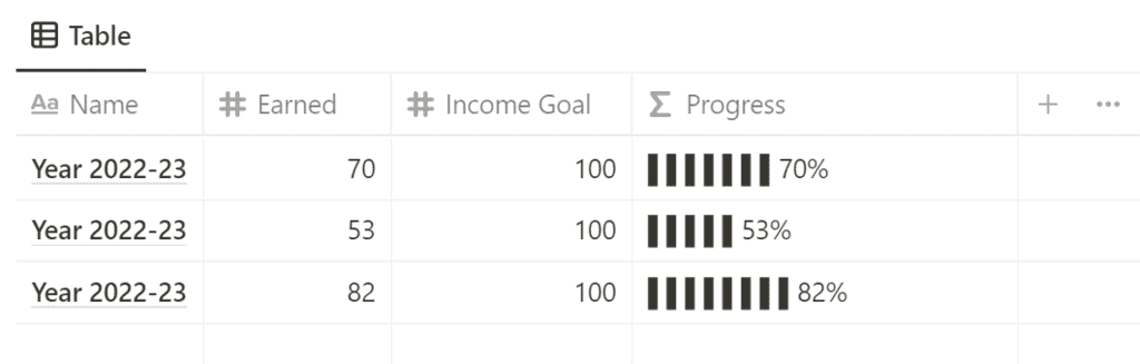 20 Notion Progress Bar Designs and How to Use Them - notionzen