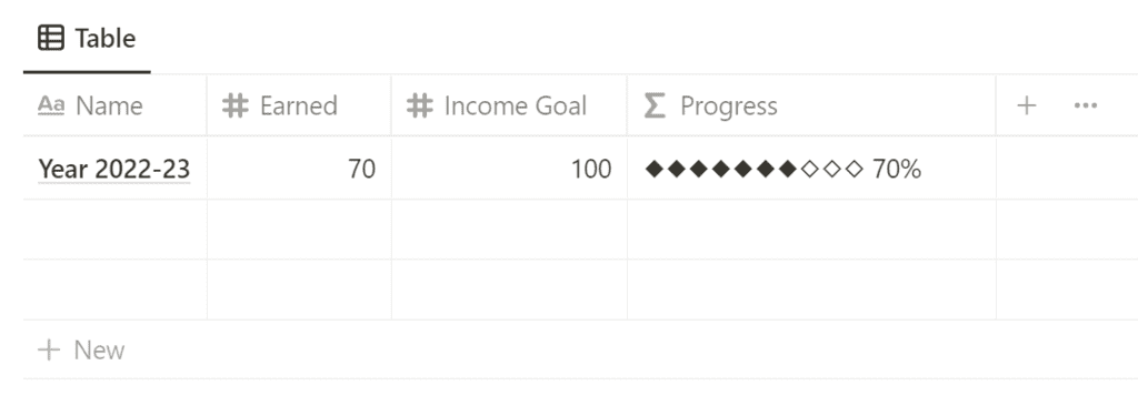 20 Notion Progress Bar Designs and How to Use Them - notionzen