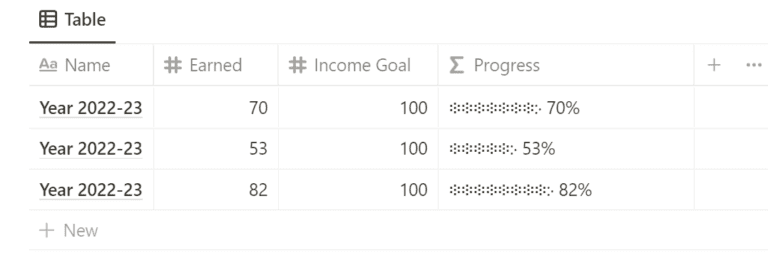 20 Notion Progress Bar Designs and How to Use Them - notionzen