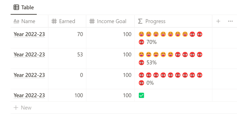20 Notion Progress Bar Designs and How to Use Them - notionzen