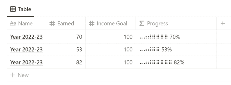 20 Notion Progress Bar Designs And How To Use Them Notionzen
