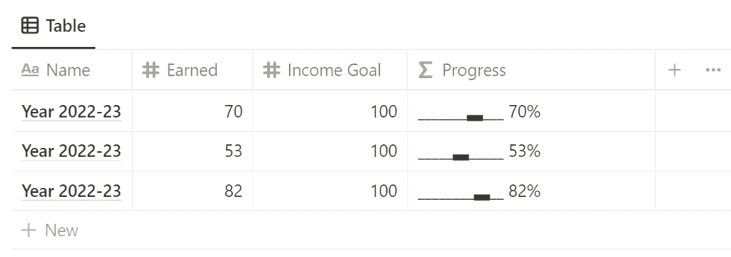 20 Notion Progress Bar Designs and How to Use Them - notionzen