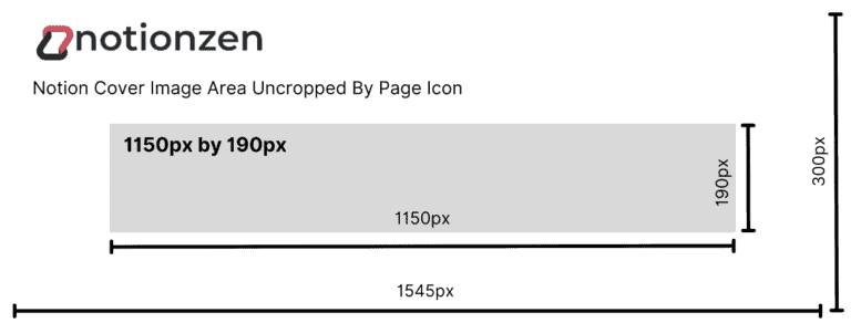 Notion Cover Images: Best Packs + Size Guide - notionzen