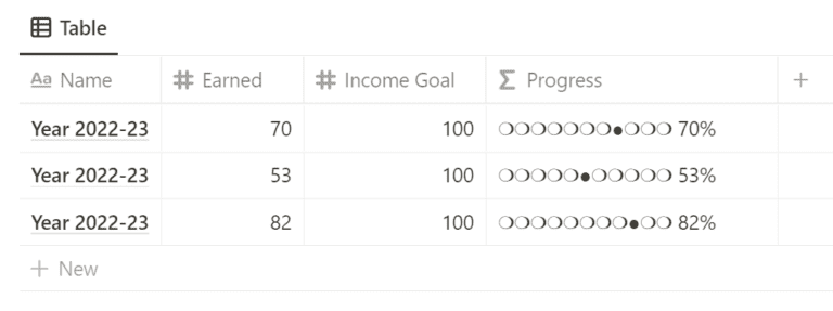 20 Notion Progress Bar Designs and How to Use Them - notionzen