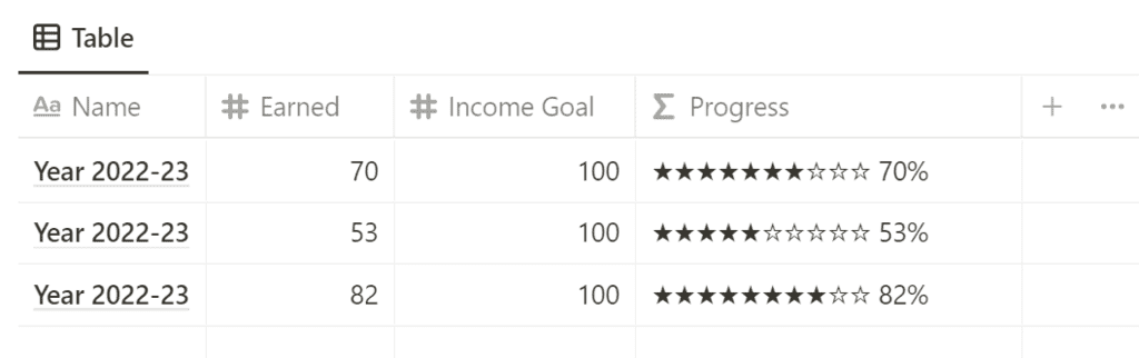 20 Notion Progress Bar Designs and How to Use Them - notionzen